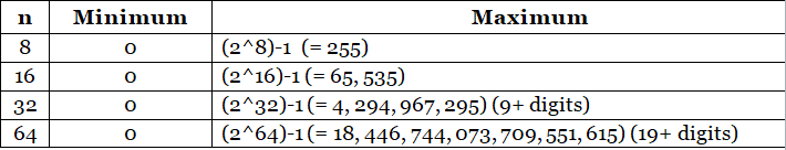 Integer Representation - Digital Logic - Computer Science Engineering ... Integer Representation - Digital Logic - Computer Science Engineering ...