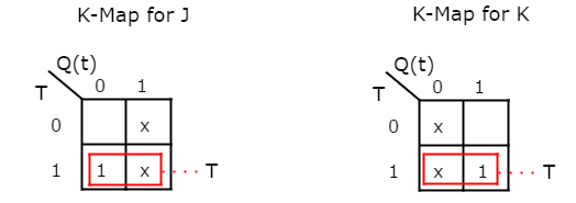 Conversion of Flip-Flops - Digital Logic - Computer Science Engineering (CSE) PDF Download