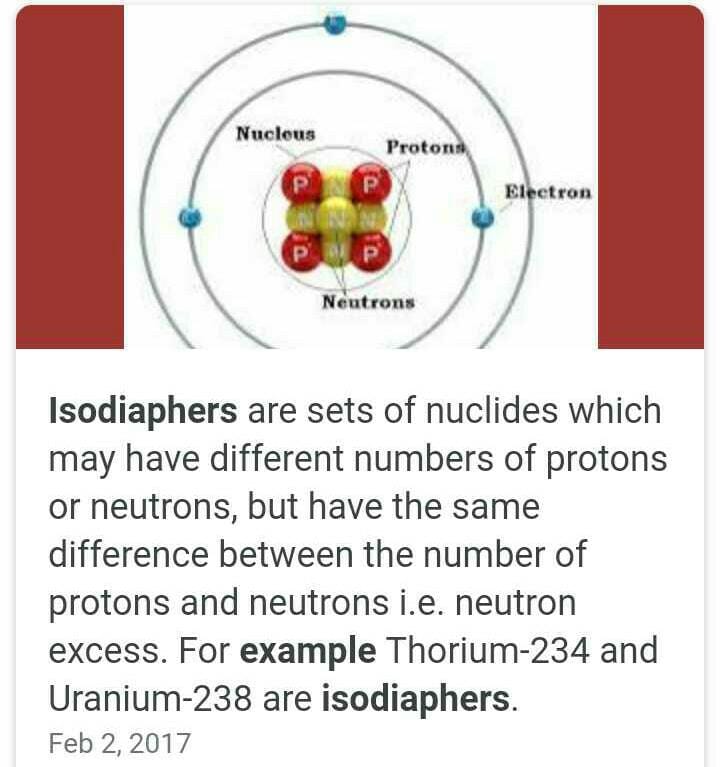 What is Isodipher with examples? - EduRev NEET Question