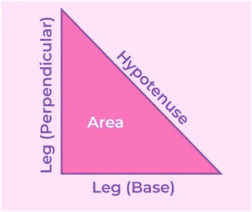 Important Formulas: Trigonometry - Quantitative Aptitude (Quant) - CAT ...
