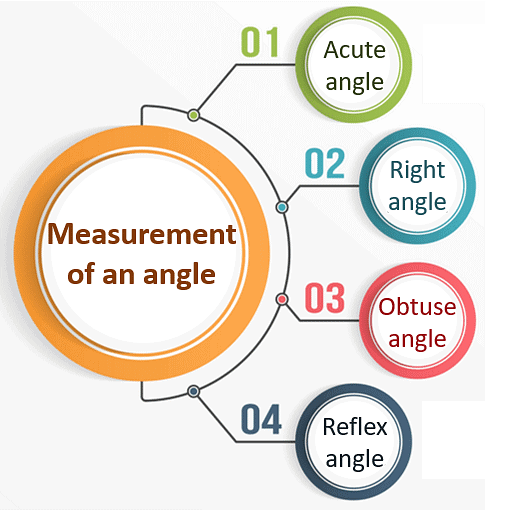 Introduction to Lines and Angles - The Complete SAT Course - Class 10 ...