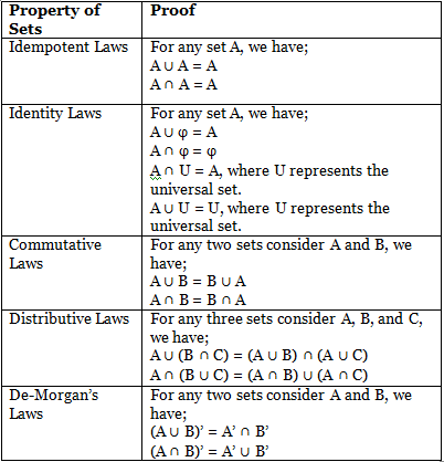 Overview: Set Theory - Quantitative Aptitude (Quant) - CAT PDF Download
