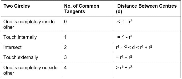 Geometry and Mensuration Formula - CAT PDF Download