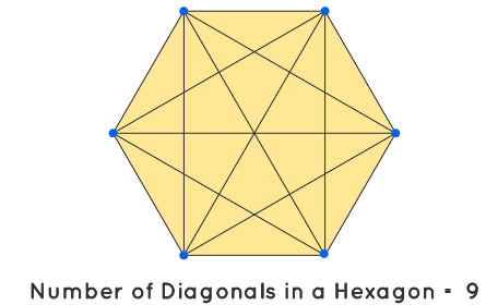Diagonals of Different Polygons - GMAT PDF Download