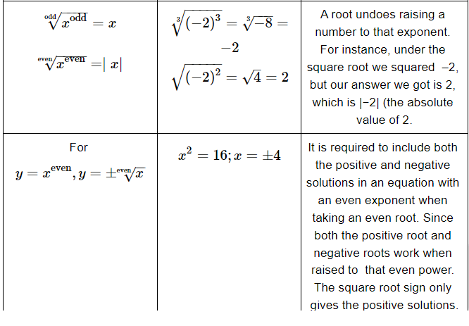 Important Formulas: Exponents - Quantitative for GMAT PDF Download