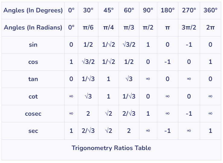 Important Formulas: Trigonometry - Quantitative Aptitude (Quant) - CAT ... Important Formulas: Trigonometry - Quantitative Aptitude (Quant) - CAT ...
