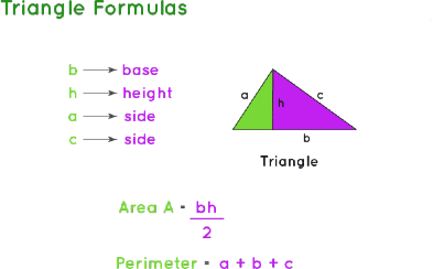 Important Formulas: Triangles - GMAT PDF Download