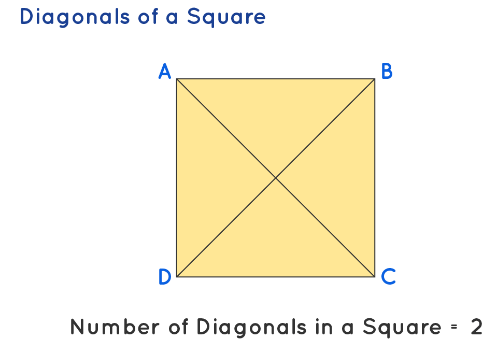 Diagonals of Different Polygons - Quantitative for GMAT PDF Download