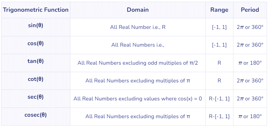 Important Formulas: Trigonometry - Quantitative Aptitude (Quant) - CAT ... Important Formulas: Trigonometry - Quantitative Aptitude (Quant) - CAT ...