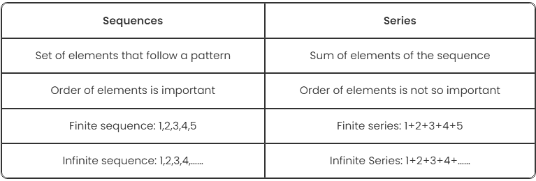 Overview: Progressions (Sequences and Series) - Quantitative Aptitude (Quant) - CAT PDF Download