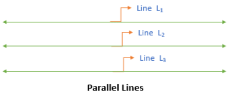 Introduction to Lines and Angles - The Complete SAT Course - Class 10 ...