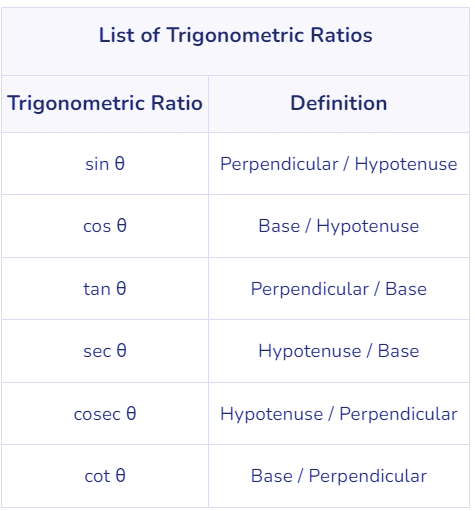 Important Formulas: Trigonometry - Quantitative Aptitude (Quant) - CAT ... Important Formulas: Trigonometry - Quantitative Aptitude (Quant) - CAT ...