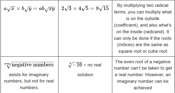 Important Formulas: Exponents - Quantitative for GMAT PDF Download