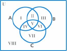 Set Theory Formula - CAT PDF Download