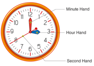 Overview: Clocks - Quantitative Aptitude (Quant) - CAT PDF Download