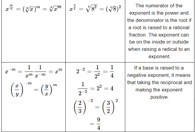 Important Formulas: Exponents - Quantitative for GMAT PDF Download