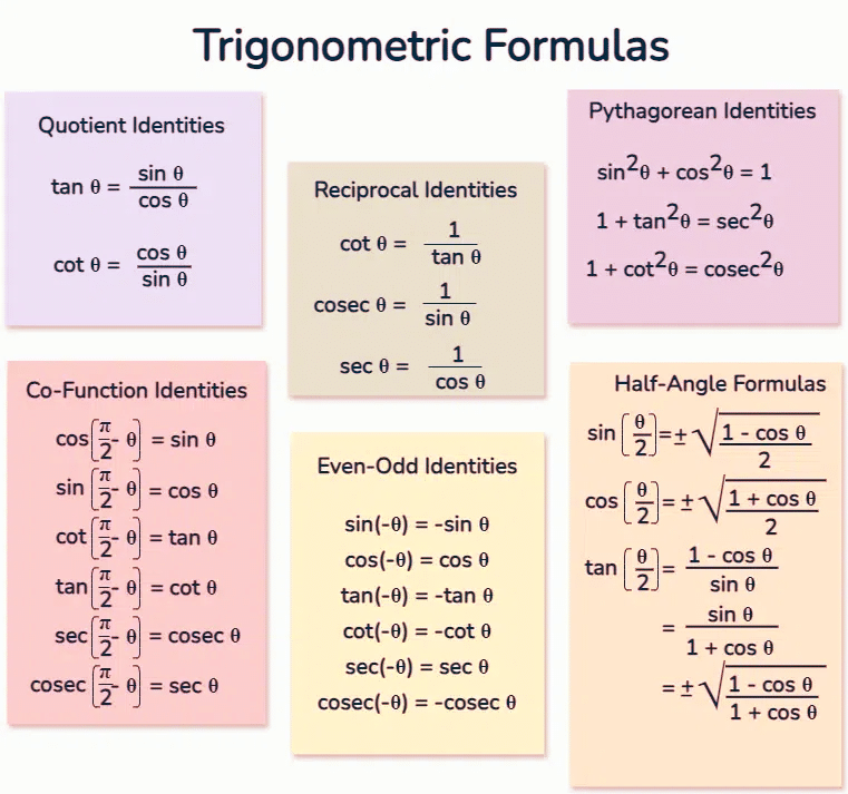 Important Formulas: Trigonometry - Quantitative Aptitude (Quant) - CAT ... Important Formulas: Trigonometry - Quantitative Aptitude (Quant) - CAT ...