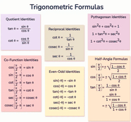 Important Formulas Trigonometry Quantitative Aptitude Quant CAT Important Formulas Trigonometry Quantitative Aptitude Quant CAT