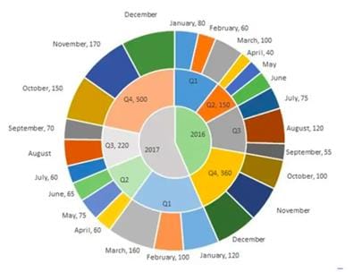 Types of Pie Charts - CAT PDF Download