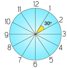 Overview: Clocks - Quantitative Aptitude (Quant) - CAT PDF Download