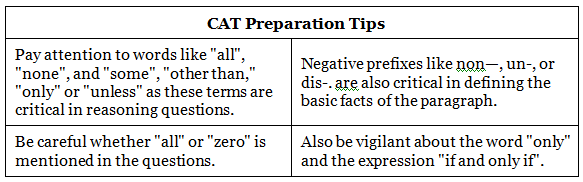 Final Revision: Logical Reasoning and Data Interpretation For CAT - Logical Reasoning (LR) and ...