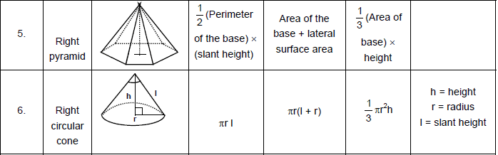 Important Formulas for CAT Mensuration