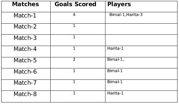 Practice Questions: Games and Tournaments- 1 - Logical Reasoning (LR) and Data Interpretation ...