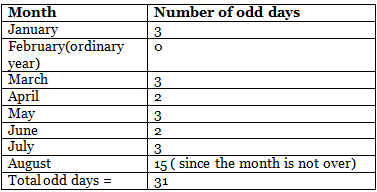 Overview: Calendars - Quantitative Techniques for CLAT PDF Download