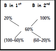 Solved Examples: Mixtures and Alligations | CSAT Preparation for UPSC CSE