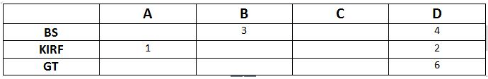 Practice Questions: Data Caselets - 1 - Logical Reasoning (LR) and Data Interpretation (DI ...