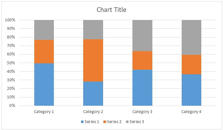 Overview: Column/Bar Graphs - CAT PDF Download