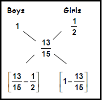 Solved Examples: Mixtures and Alligations | CSAT Preparation for UPSC CSE