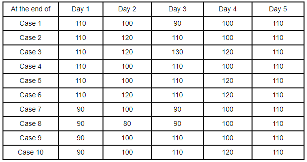Final Revision: Logical Reasoning and Data Interpretation For CAT - Logical Reasoning (LR) and ...