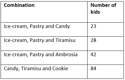 Practice Questions: Data Caselets - 2 - Logical Reasoning (LR) and Data Interpretation (DI ...