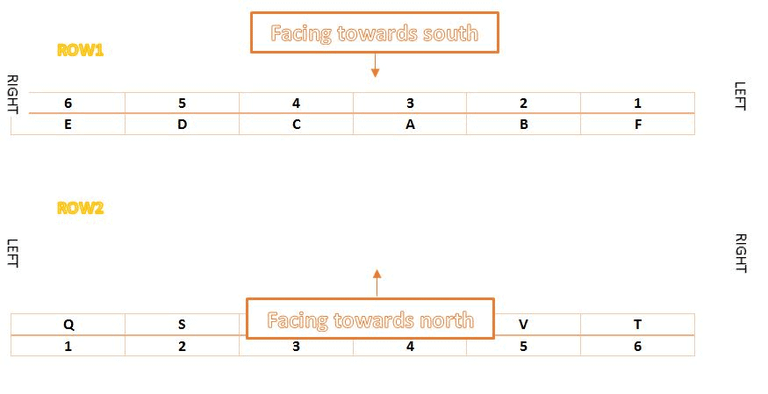 Linear & Circular Arrangement - Notes | Study CSAT Preparation for UPSC ...