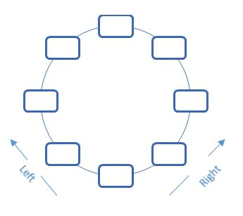 Linear and Circular Arrangement - General Aptitude for GATE ...