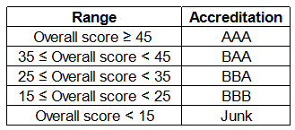 12 Minute Test: Tables - Logical Reasoning (LR) and Data Interpretation ...