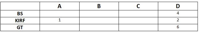 Practice Questions: Data Caselets - 1 - Logical Reasoning (LR) and Data Interpretation (DI ...
