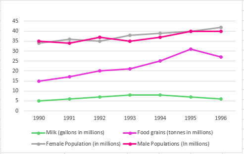 Practice Questions: Line Graphs - Logical Reasoning (LR) and Data Interpretation (DI) - CAT PDF ...