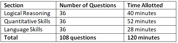 NMAT 2022: Eligibility, Syllabus and Exam Pattern - CAT PDF Download