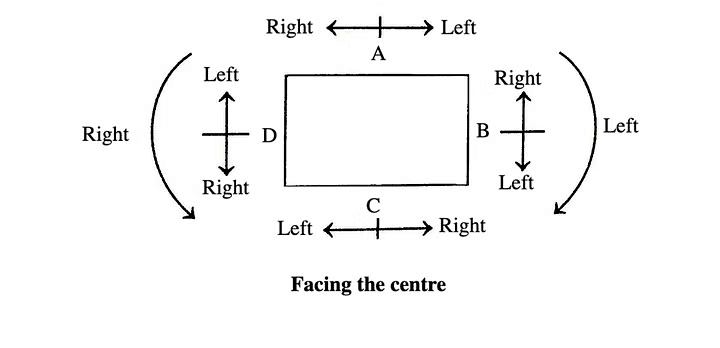 Overview: Seating Arrangement - Logical Reasoning (LR) and Data ...