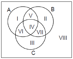 Final Revision: Logical Reasoning and Data Interpretation For CAT - Logical Reasoning (LR) and ...