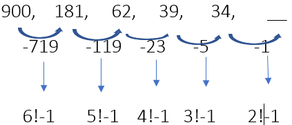 Summary and Examples: Number Series - CSAT Preparation - UPSC PDF Download