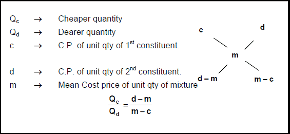 Solved Examples: Mixtures and Alligations | CSAT Preparation for UPSC CSE