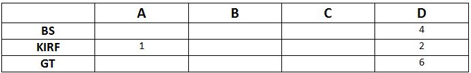 Practice Questions: Data Caselets - 1 - Logical Reasoning (LR) and Data Interpretation (DI ...