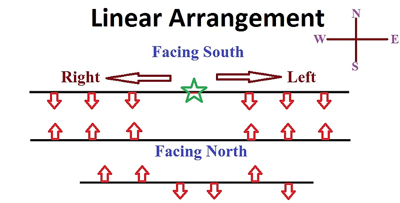 Overview: Seating Arrangement - Logical Reasoning for CLAT PDF Download