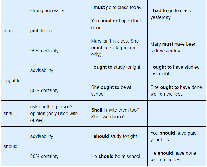 Modal Verbs, English Grammar Basics - English Grammar Class 8 PDF Download