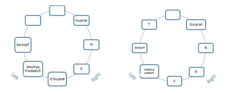 Linear and Circular Arrangement - General Aptitude for GATE ...