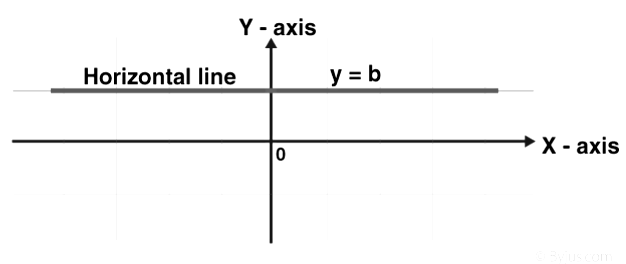 Overview: Line Charts - CAT PDF Download
