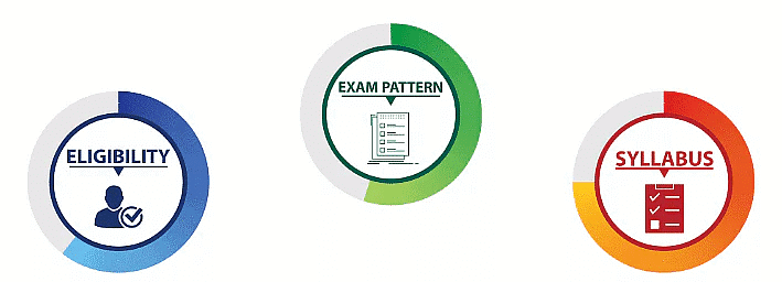 NMAT 2022: Eligibility, Syllabus and Exam Pattern - CAT PDF Download